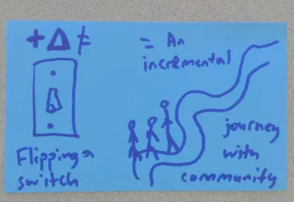 Positive change is an incremental journey, not a lightswitch ...